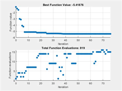 Explore Patternsearch Algorithms In Optimize Live Editor Task
