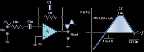 Differentiator Amplifier The Op Amp Differentiator