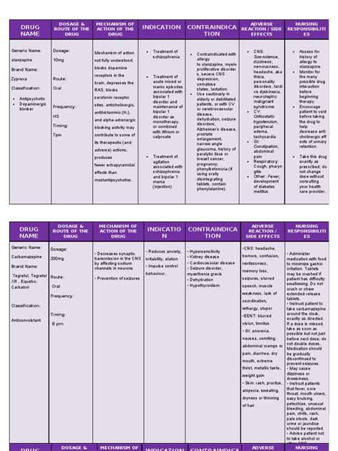 Drug Study Olanzapine Antipsychotic