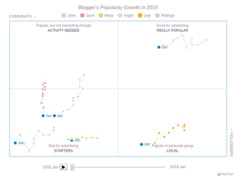 Quadrant Motion With Light Provence Theme Quadrant Charts