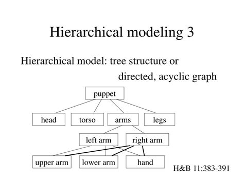 Ppt 2iv60 Computer Graphics Set 43d Transformations And Hierarchical