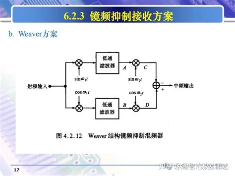 【ppt】发射机和接收机结构 知乎