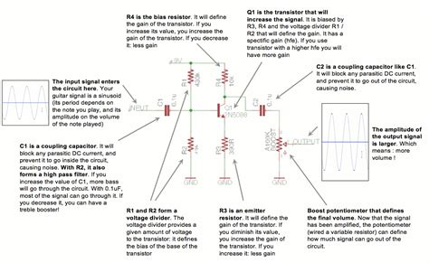 Coda Effects Lpb1 Circuit Analysis