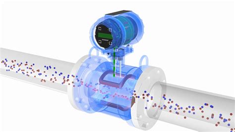 How Does A Magnetic Flow Meter Work Design Talk