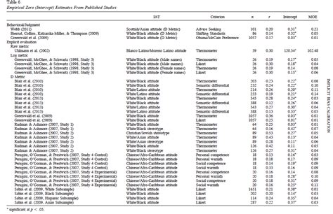 Iat Table 4 Human Varieties