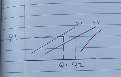 Supply Flashcards Quizlet