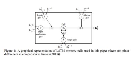 Recurrent Neural Network Regularization Recurrent Network