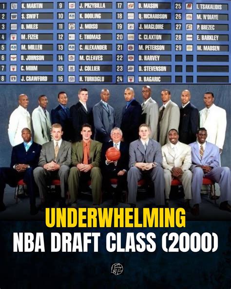 Hoop The 2000 Nba Draft Class The Most Underwhelming Class In League