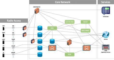 What Is Ipdr And What Is Its Use Of Ipdr By Akanksharanipertsol