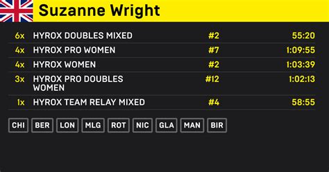 Suzanne Wright Hyrox Pro Athlete