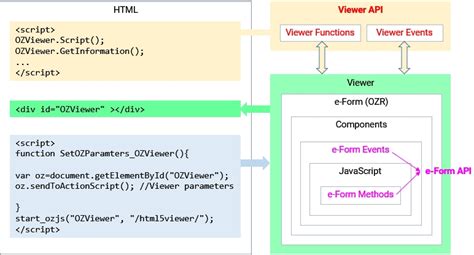 Viewer Apis Oz E Form Developer Viewer Apis Oz E Form Developer