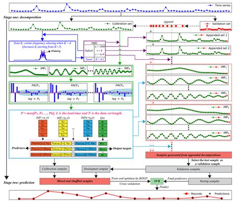 Variational Mode Decomposition