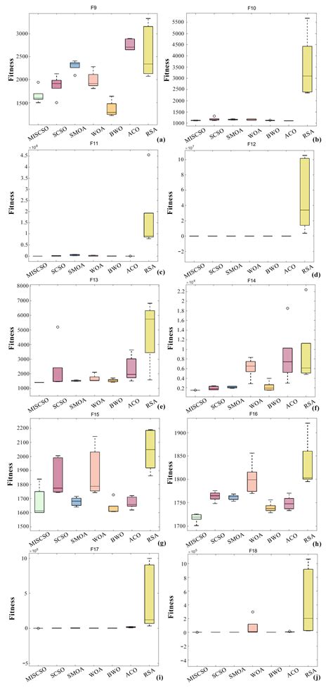 Research On A Multi Strategy Improved Sand Cat Swarm Optimization Algorithm For Three