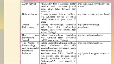 Teknik Searchin Dan Penggunaan Boolean Operator Pptx