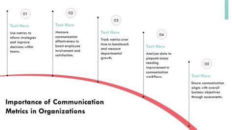 Measuring Communication Metrics For Effective Internal Strategies Ppt