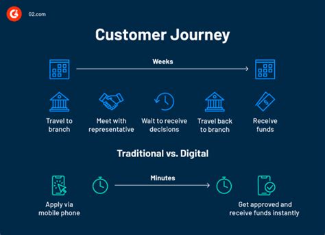 Digital Transformation In Banking Trends And Opportunities