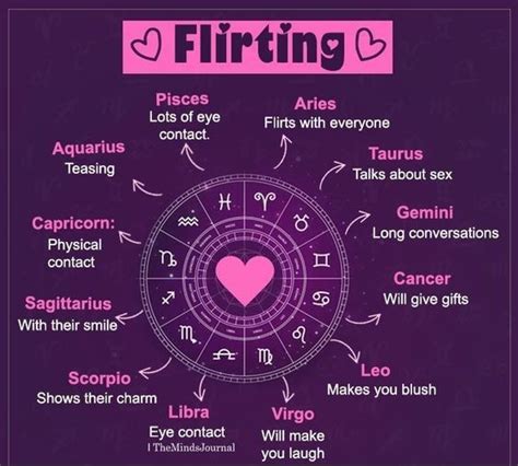 Zodiac Sign Find About Yours Flirting Zodiac Signs Different