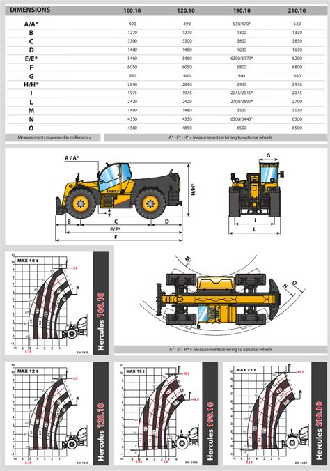 Heavy Duty 21 Ton Telehandler Telescopic Handler Hire South Africa