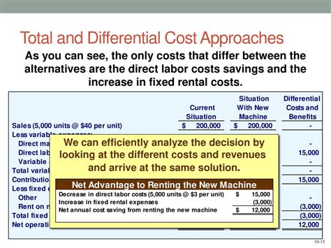 Differential Cost Car At Eva Gloucester Blog