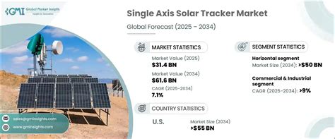 Single Axis Solar Tracker Market Size Report 2025 2034