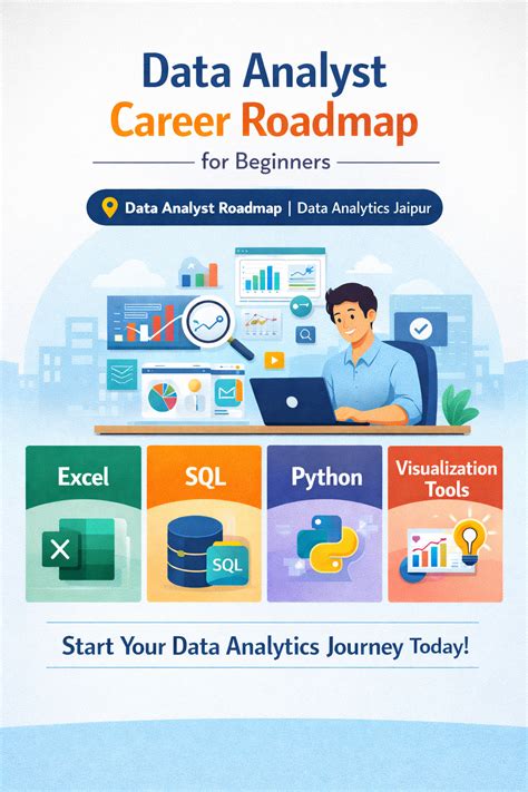 Data Analyst Roadmap For Beginners Step By Step Guide