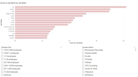 Github Nourahmed113job Postings This Project Aims To Analyze A