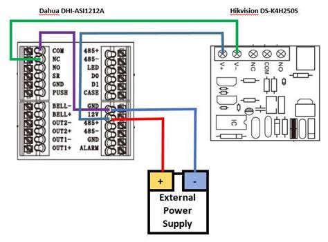 Understanding The Brivo Wiring Diagram