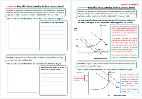 Monetary Policy Edexcel Economics A Level Incl Quantitative Easing