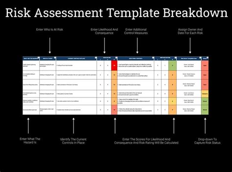 Risk Assessment Template Engineering Templates Risk Analysis Professional Templates Etsy