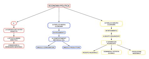 Diritto Economia Politica Dsa Schemi E Mappe Concettuali Di Diritto