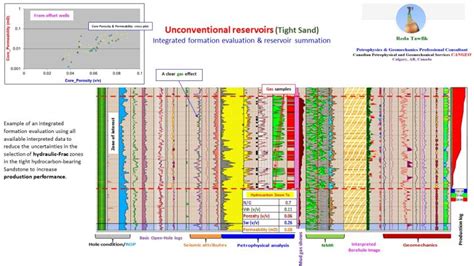 Reda El Mahdy On Linkedin Example Of An Integrated Formation Evaluation Using All Available…