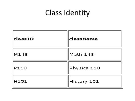 Ppt Database Concepts Powerpoint Presentation Free Download Id2387397