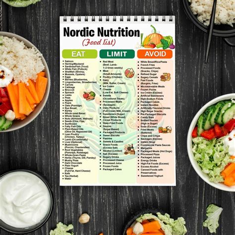 Nordic Diet Food List Scandinavian Nutrition Guide Pdf Download Etsy