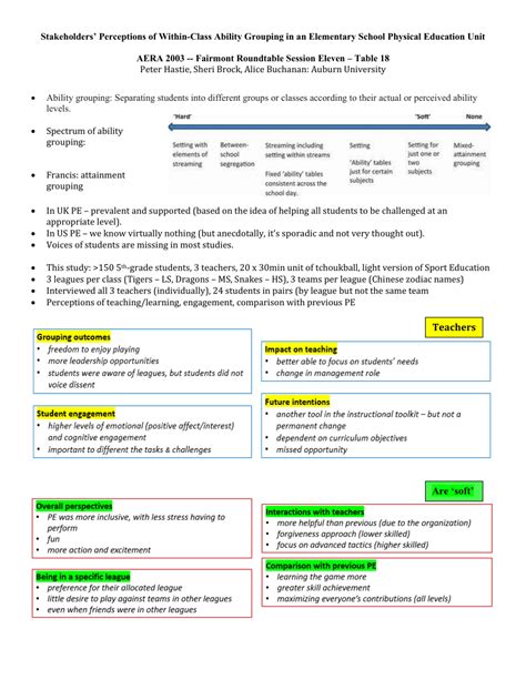 Pdf Stakeholders Perceptions Of Within Class Ability Grouping In An Elementary School