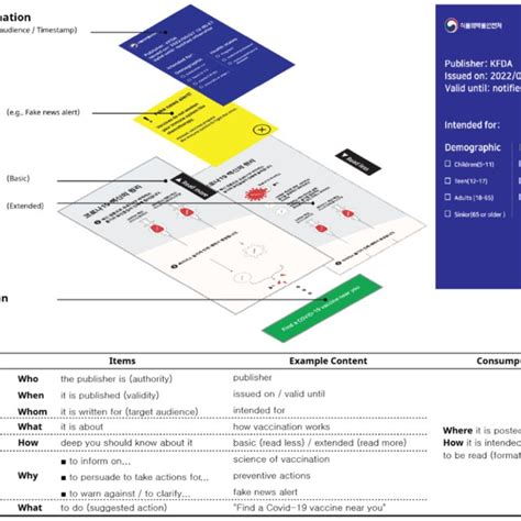 An Information Framework For The Phc Diagram Download Scientific Diagram