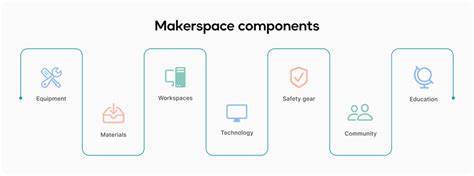 How To Start A Makerspace A Step By Step Guide Spacebring