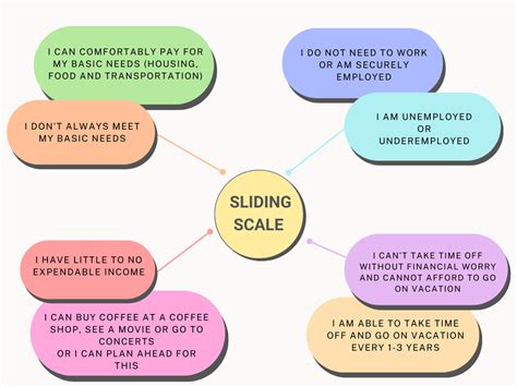Sliding Scale Therapy — Access Therapy