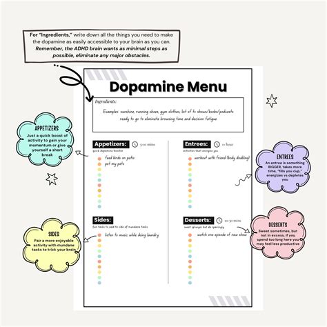 Dopamine Menu Adhd Planner Self Care Resource Digital Printable