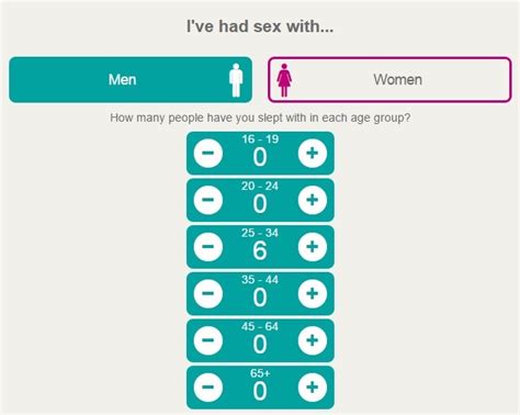 Aplicación Calcula Cuántas Parejas Sexuales Has Tenido Cnn