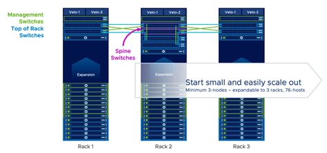 Multi Rack Expansion Update For Vmware Cloud On… Virtual Graveyard