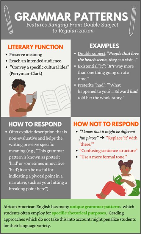 Instructor Guide Grammar Patterns Students Right To Their Own Writing