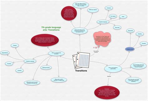 Lesson Planconcept Map Melissas E Portfolio