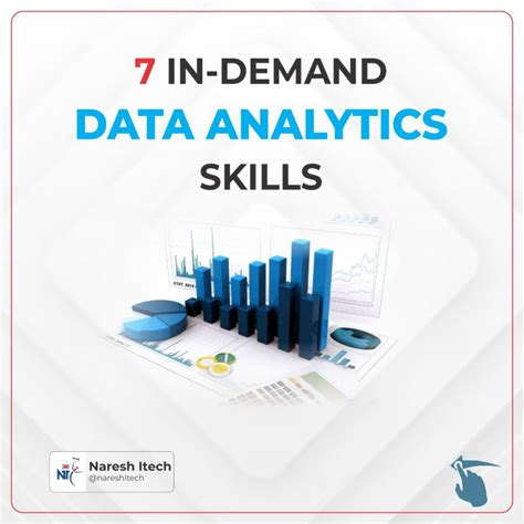 Naresh I Technologies On Linkedin Dataanalytics Techskills