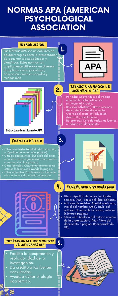 Infografia Normas Apa Normas Apa American Psychological Association 1 Introduccion Las