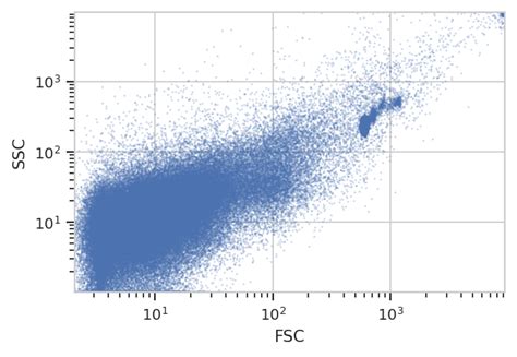 Tutorial Microbial Diversity — Cytoflow 1 3 1 Documentation
