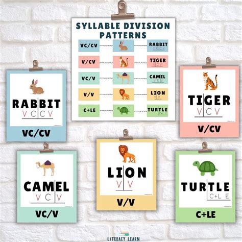 Syllabication Rules Free Syllable Division Rules Poster Literacy Learn