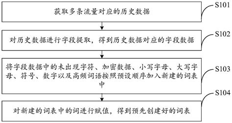 Concept Drift Detection Method And Device Eureka Patsnap