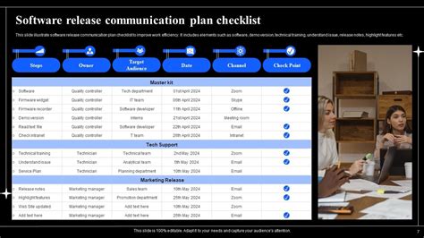 Communication Plan For Software Release Powerpoint Ppt Template Bundles