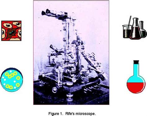 Novel Principles In The Rife Microscope