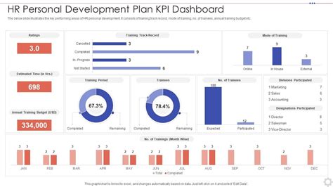 Personal Development Plan Template Excel